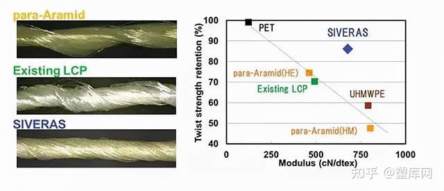 10家国内外主流LCP供应商盘点 - 知乎