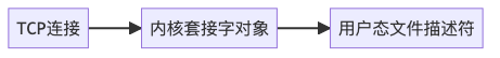 muduo网络库——TcpServer源码分析 - 知乎