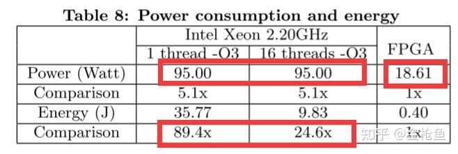 Optimizing FPGA-based Accelerator Design for Deep Convolutional Neural Networks ，2015 论文阅读笔记 - 知乎