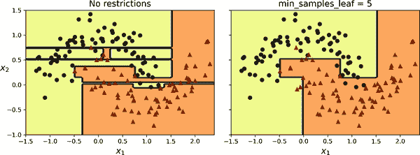 Sklearn、TensorFlow 与 Keras 机器学习实用指南第三版（三） - 知乎