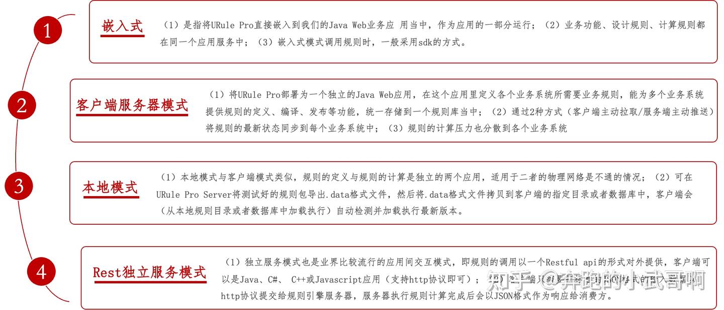 2.规则引擎uRule pro 简介 - 知乎