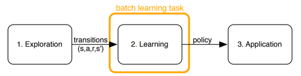 Batch RL与BCQ算法 - 知乎