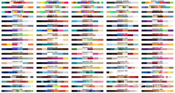 R语言paletteer包配色 - 知乎