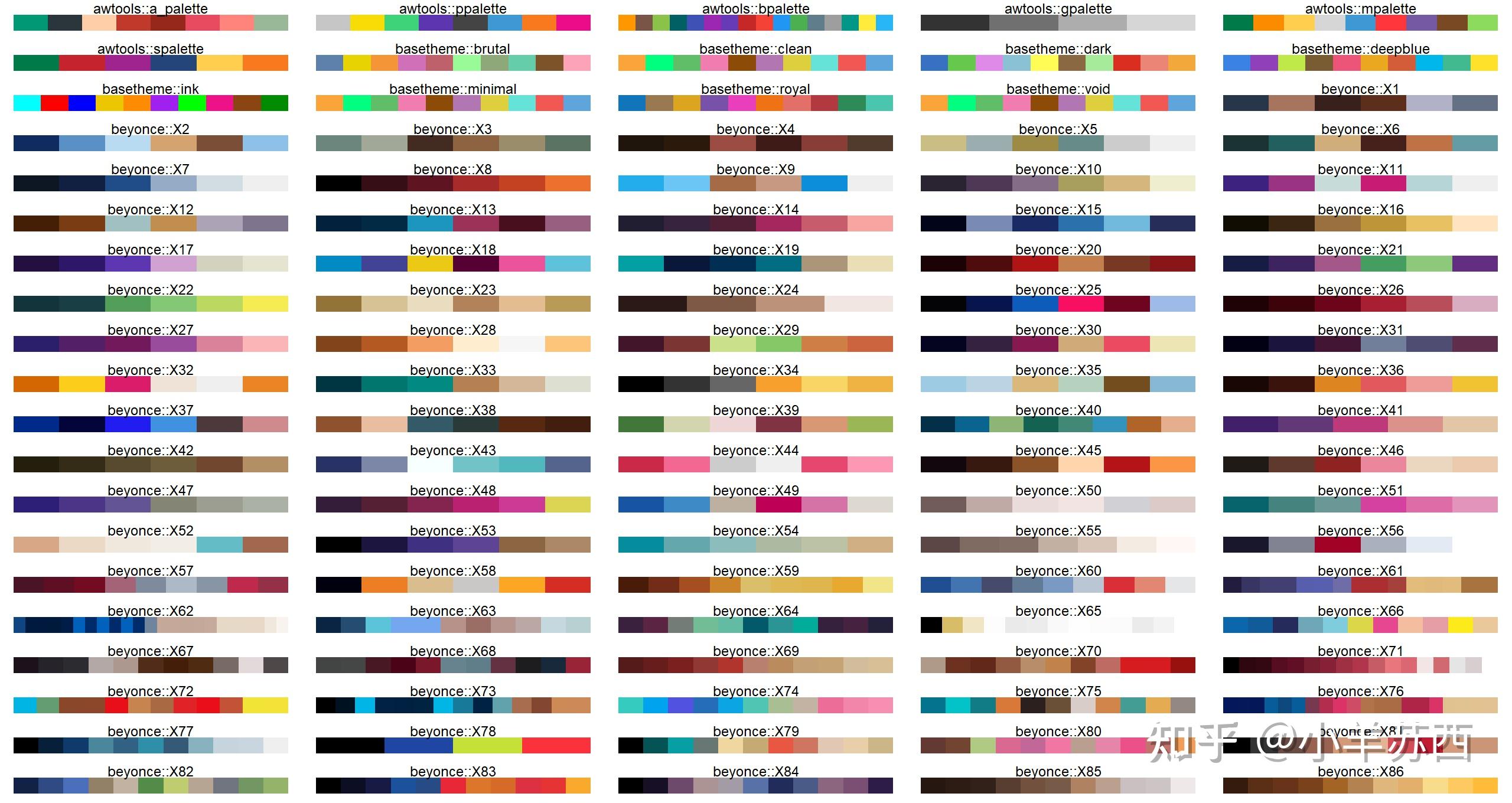 R语言paletteer包配色 - 知乎