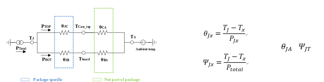 MPS | Driver IC 热阻模型概述与计算 - 知乎
