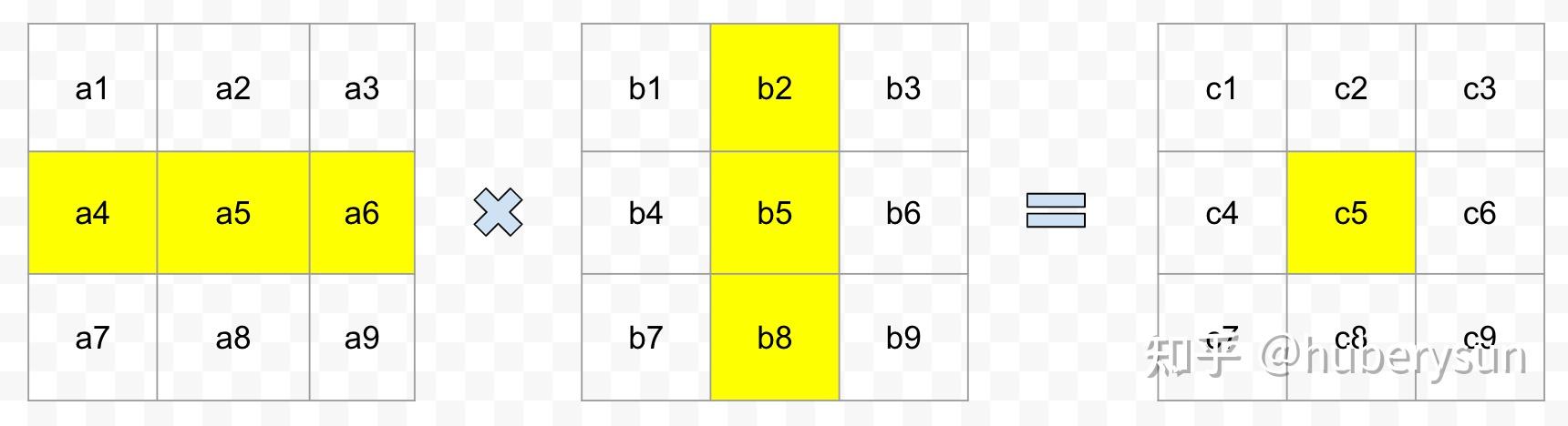 【零基础学WebGL】矩阵变换 - 知乎