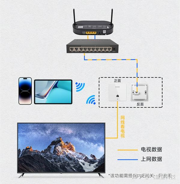 无线AP安装及使用注意事项——面板AP - 知乎