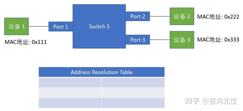 AUTOSAR中定义的Ethernet Switch Driver的API简介 (三) - 知乎
