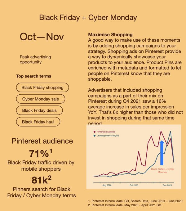 不止黑五能爆单！最全Pin旺季投放指南来袭 - 知乎