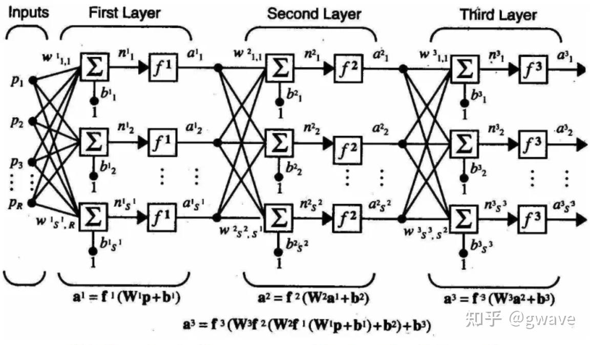 神经微分方程：使用微分方程的解法研究深度学习 - 知乎