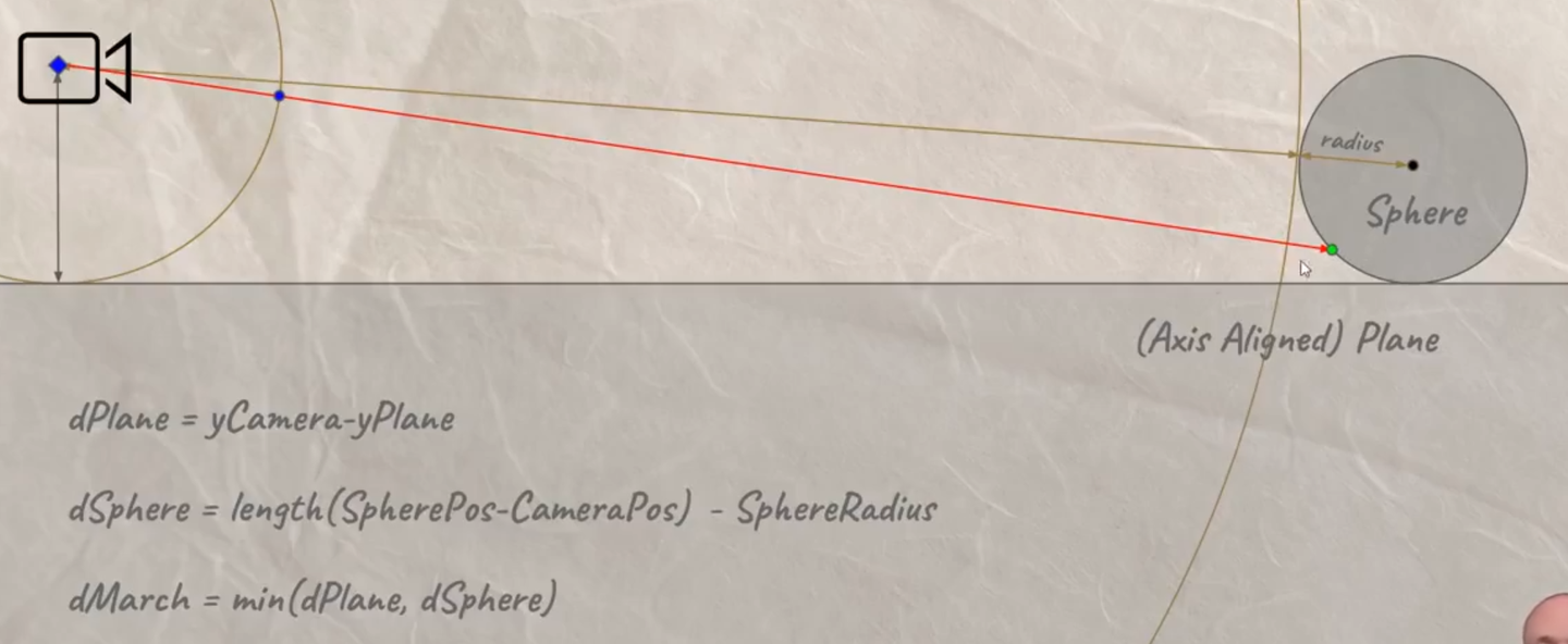 1,Learn aboat RayMarching - 知乎
