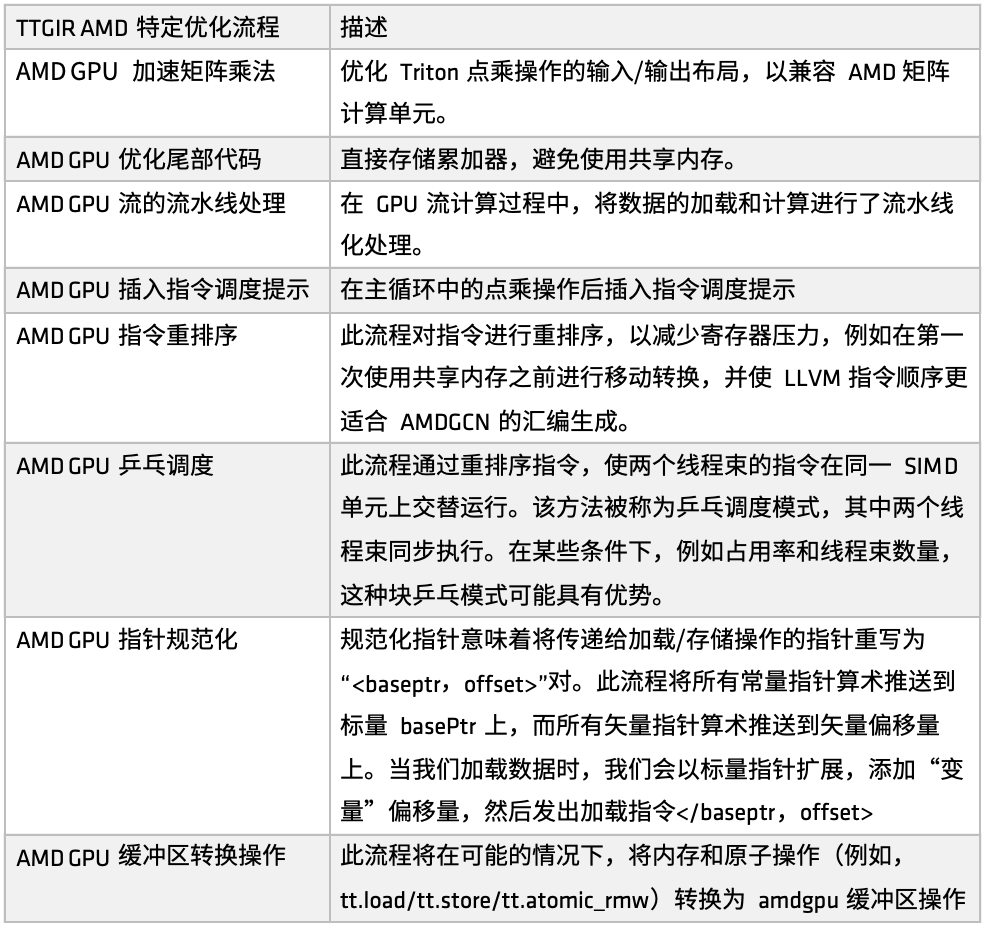 使用Triton内核优化实现AMD GPU性能突破 - 知乎