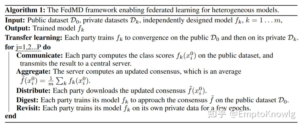 FedMD: Heterogenous Federated Learning via Model Distillation【异构联邦、个性化 ...