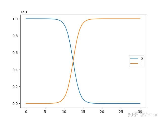 面对微分方程,odient函数是专业的 - 知乎