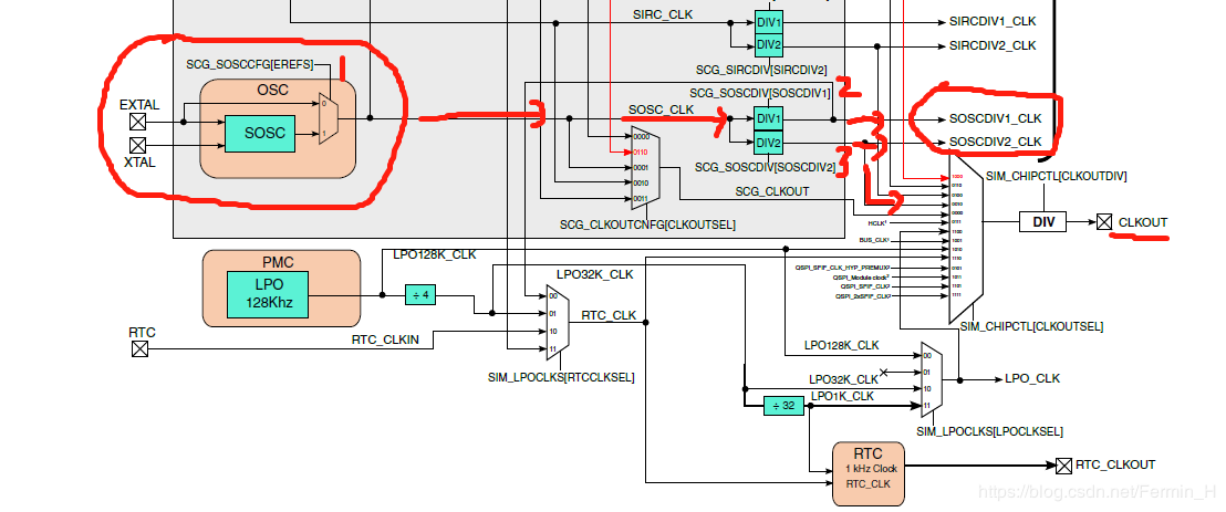 S32K系列学习笔记——S32K144时钟 - 知乎