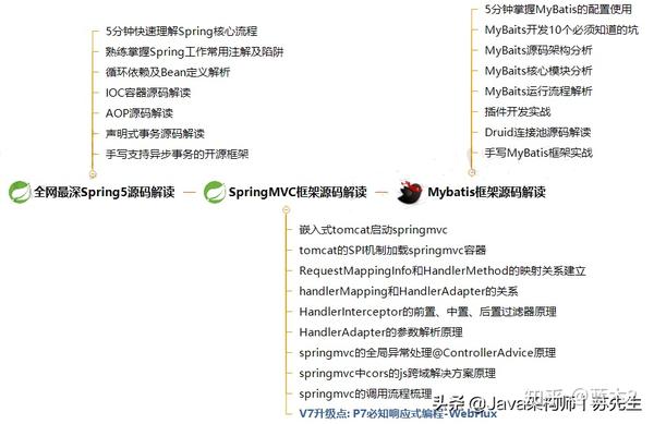 终于等到了!十位java架构师整理的“阿里p7”养成计划 知乎