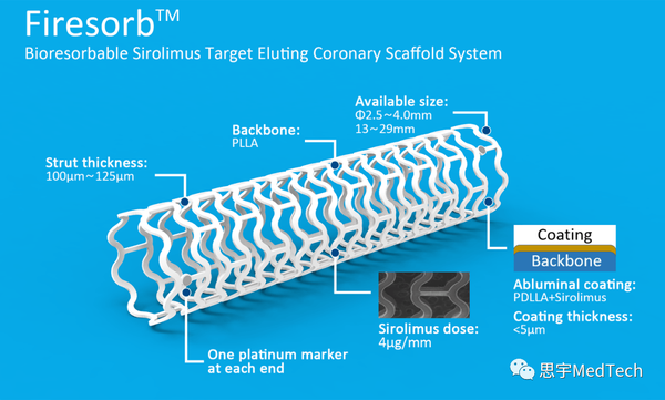 一文概览可生物吸收支架市场 - 知乎