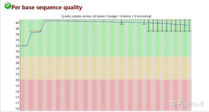 DamID-seq分析笔记（一） - 知乎