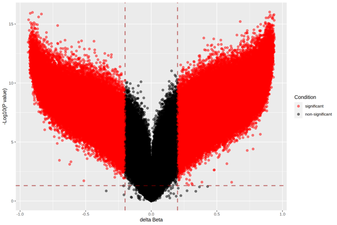 产品介绍|Illumina EPICv2.0-935K甲基化芯片 - 知乎
