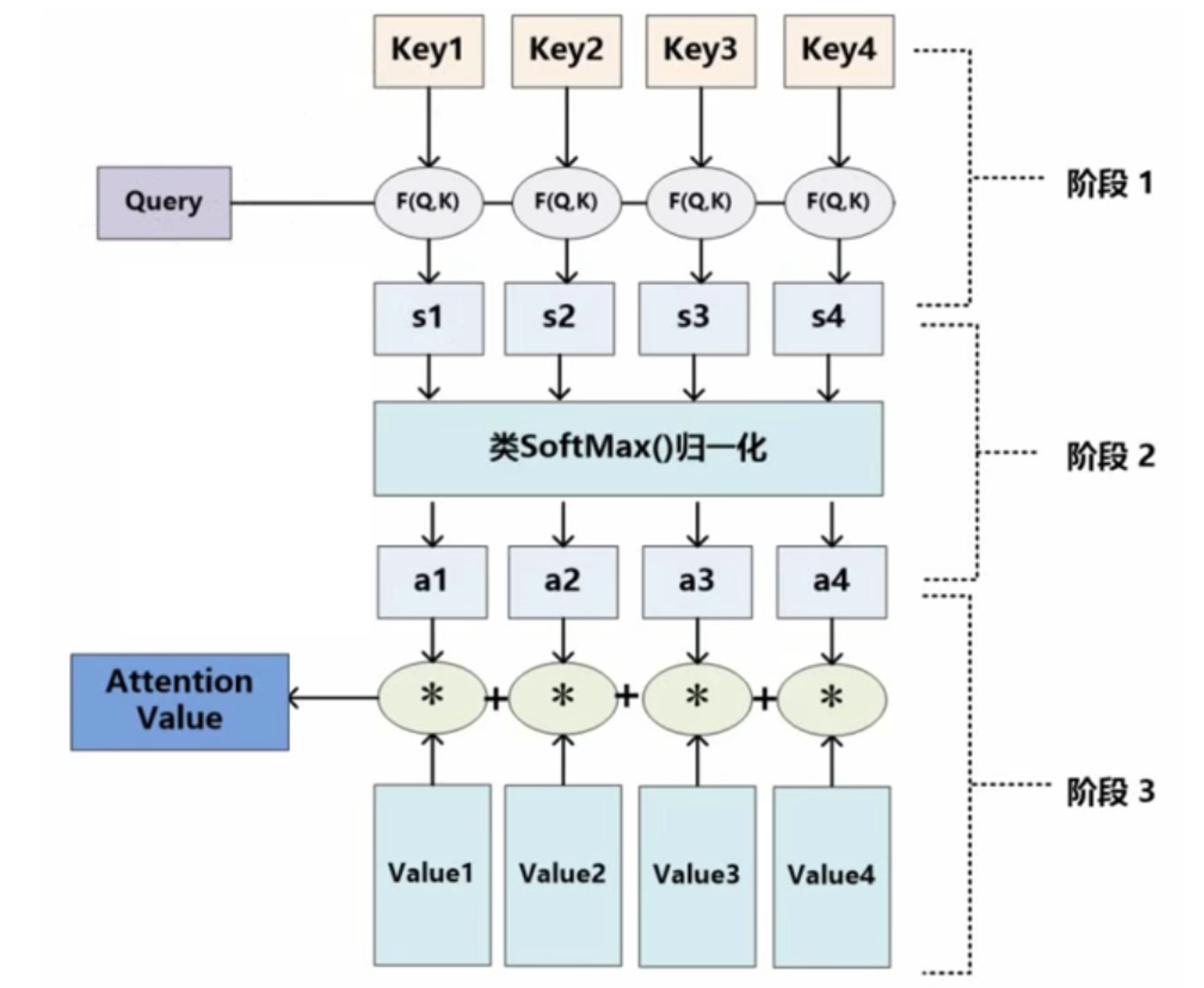 AI与PDE（六）：AFNO，当ViT遇上Neural Operator - 知乎