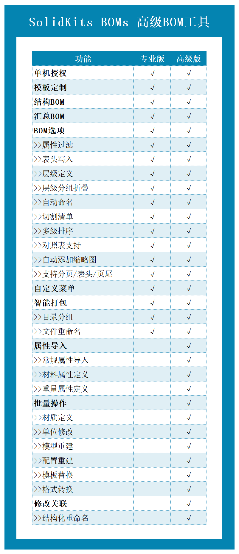 SolidKits BOMs高级BOM及属性批量导入工具 - 知乎