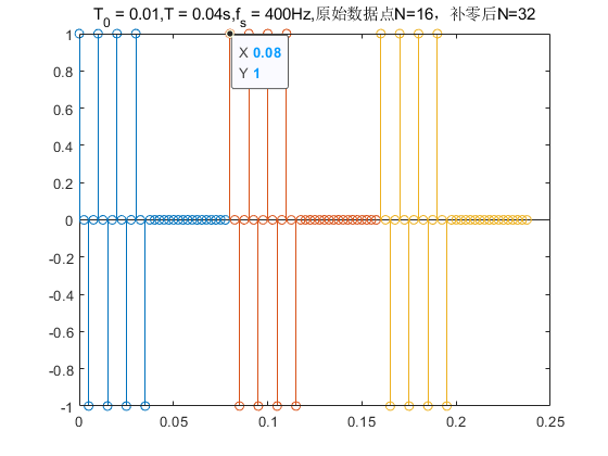 DFT谱分析（1） - 知乎