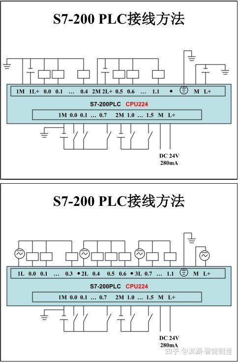 超实用|西门子S7-200全面接线原理图 - 知乎