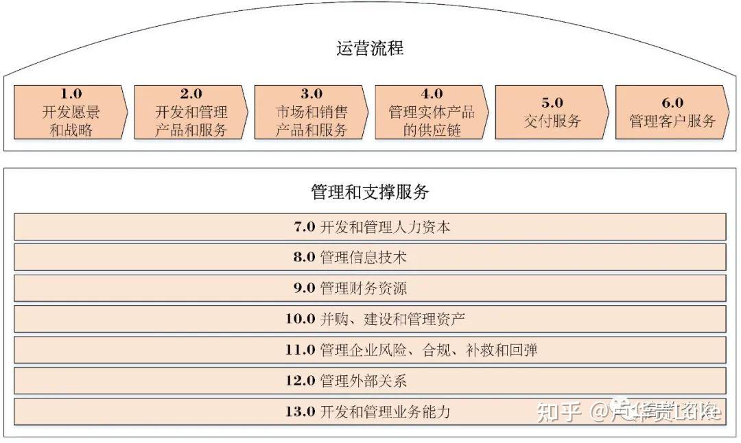 解读华为流程架构的深度和广度，你公司也可以借鉴 - 知乎