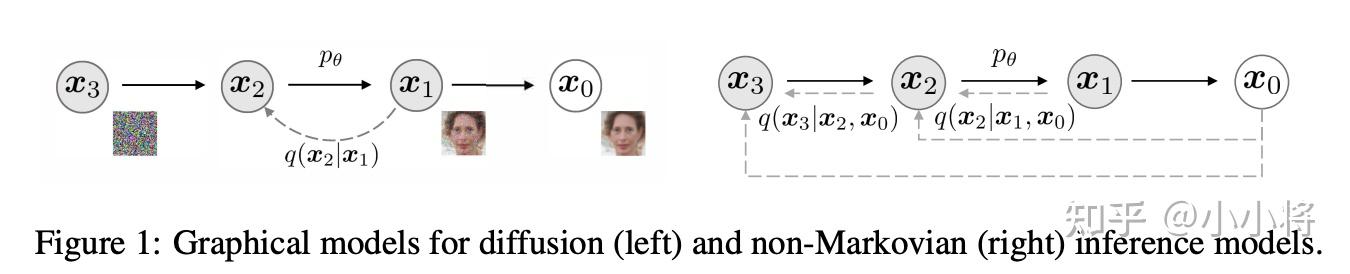 扩散模型之DDIM - 知乎