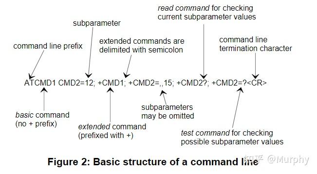 AT 指令介绍 - 知乎