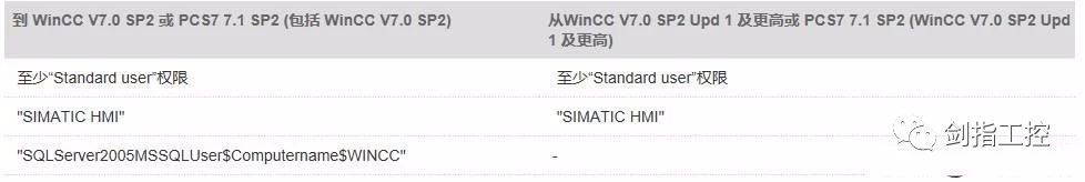 西门子PCS7之ES-OS下载 - 知乎