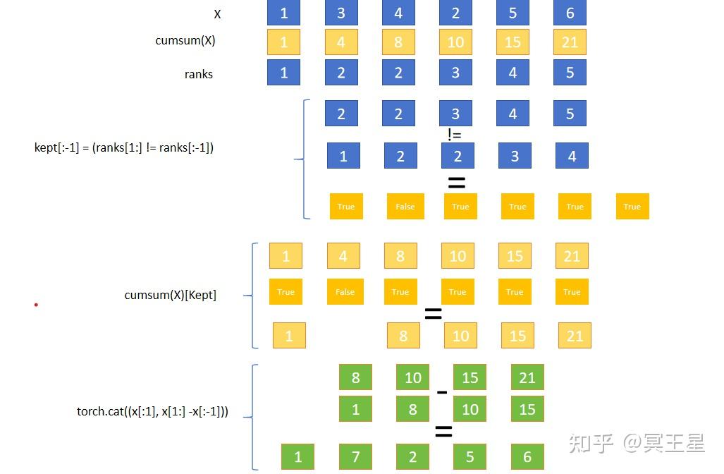 BEV感知的LSS(Lift, Splat, Shoot)模型 - 知乎