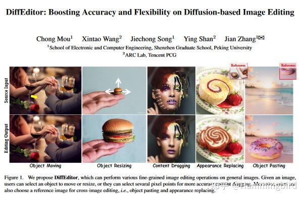 论文讲解（32）：DiffEditor: Boosting Accuracy and Flexibility on Diffusion-based Image Editing - 知乎