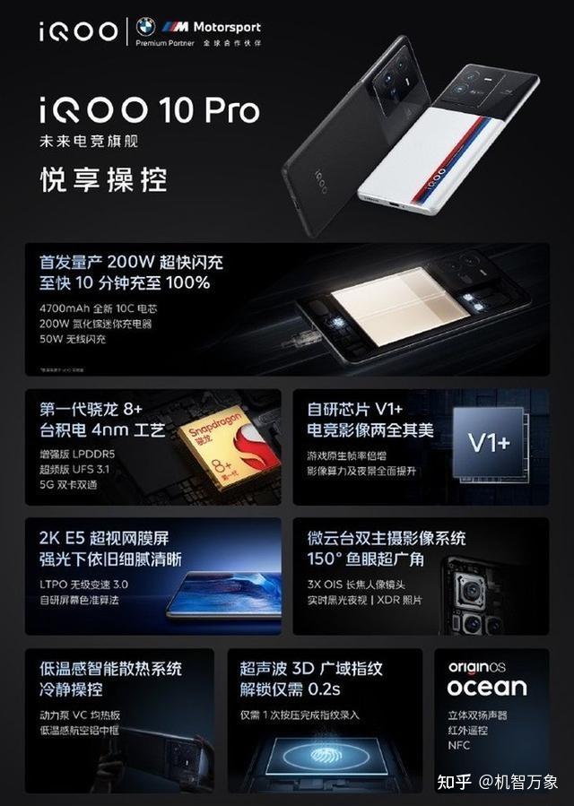 首家商用200W快充全方位配置拉满 iQOO10系列首销30秒销售额破亿 - 知乎