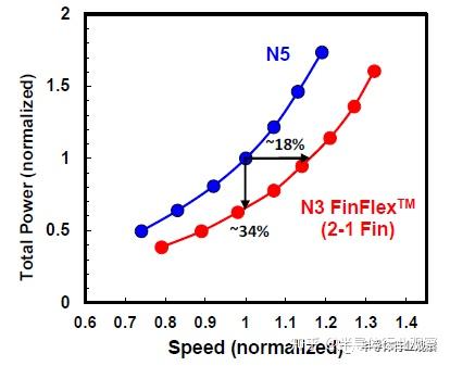 台积电官方论文，详细解读3nm - 知乎