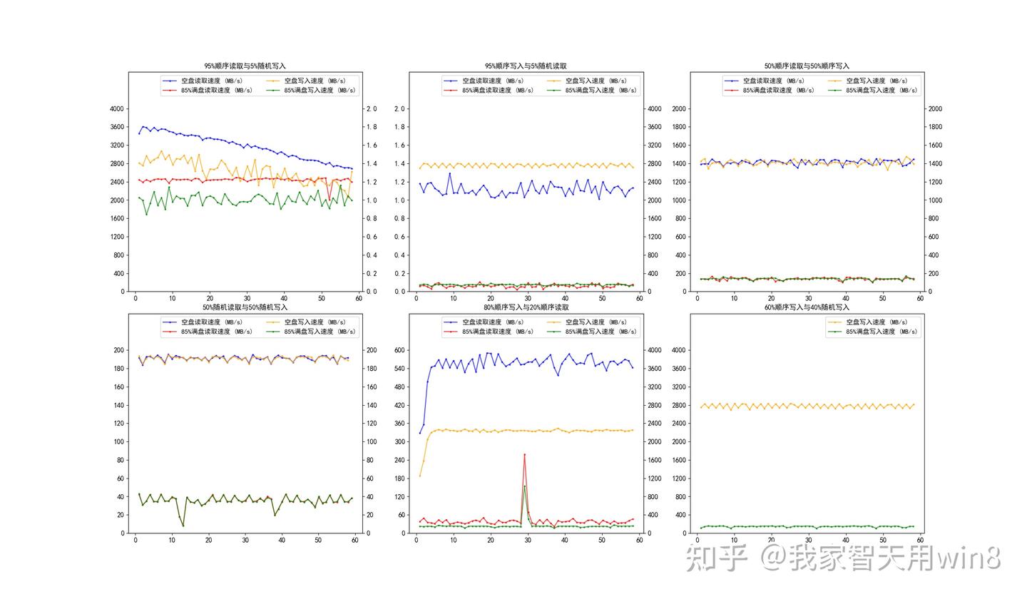 SOLIDIGM（海力士 英特尔） P44 Pro&P41 Plus系列 拆解测试 - 知乎