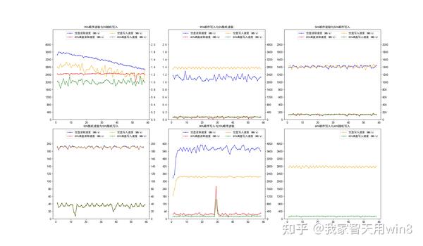 SOLIDIGM（海力士 英特尔） P44 Pro&P41 Plus系列 拆解测试 - 知乎