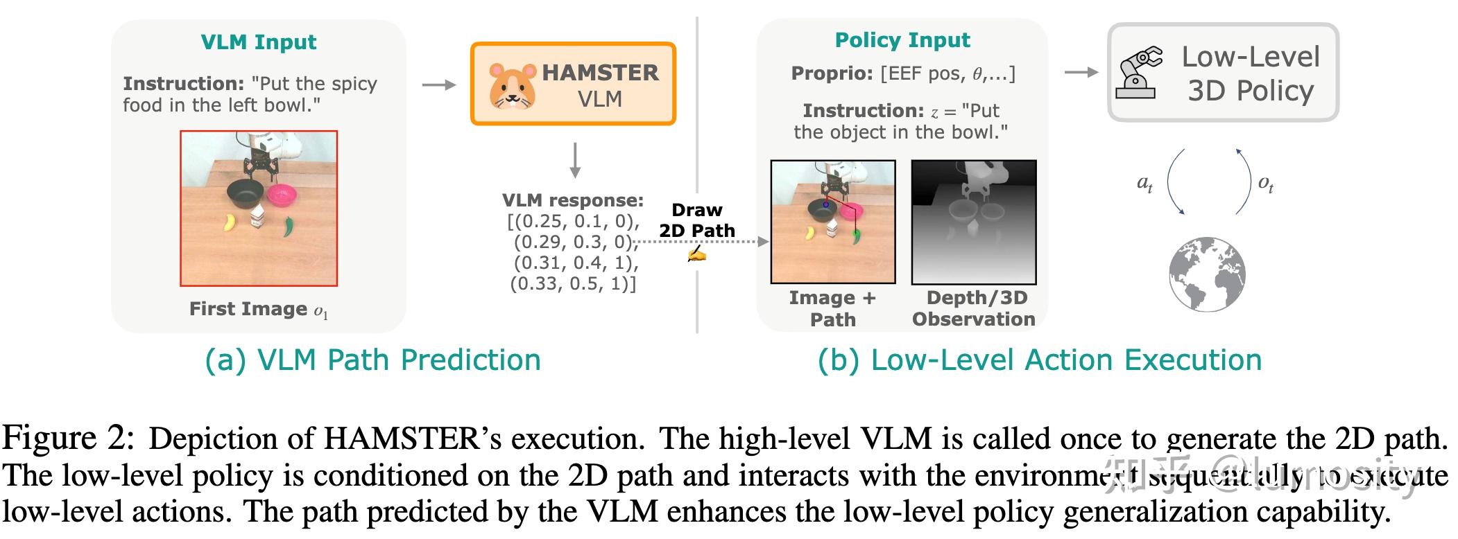 论文阅读-具身智能: iRe-VLA, Genie Operator-1, HAMSTER, pi0.5 - 知乎