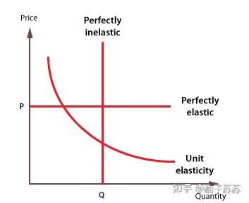 Price Optimization 价格优化 - 知乎