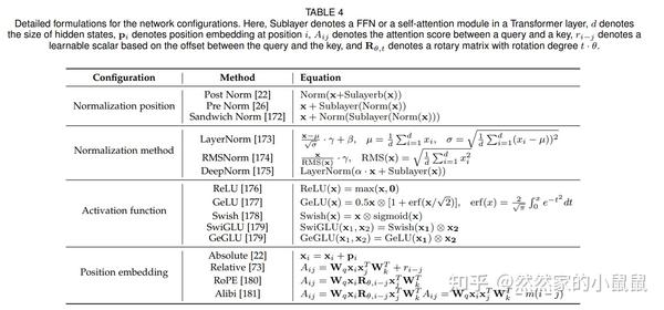 《A Survey of Large Language Models》笔记 - 知乎