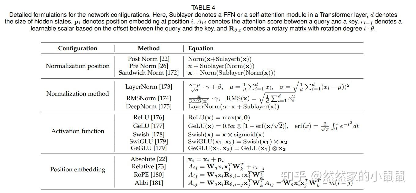 《A Survey of Large Language Models》笔记 - 知乎