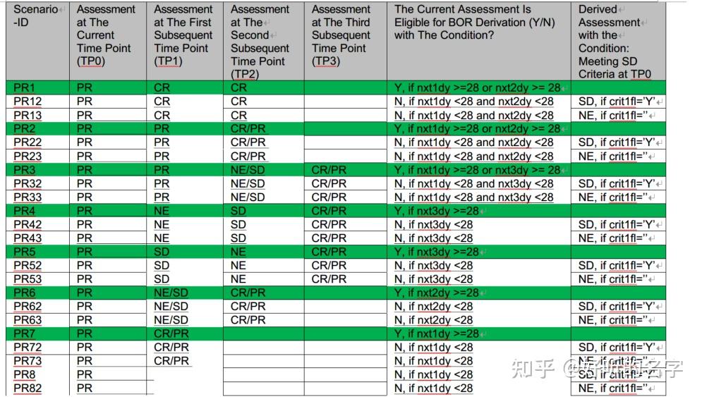 如何依据RECIST 1.1 衍生BOR (ADRS) - 知乎