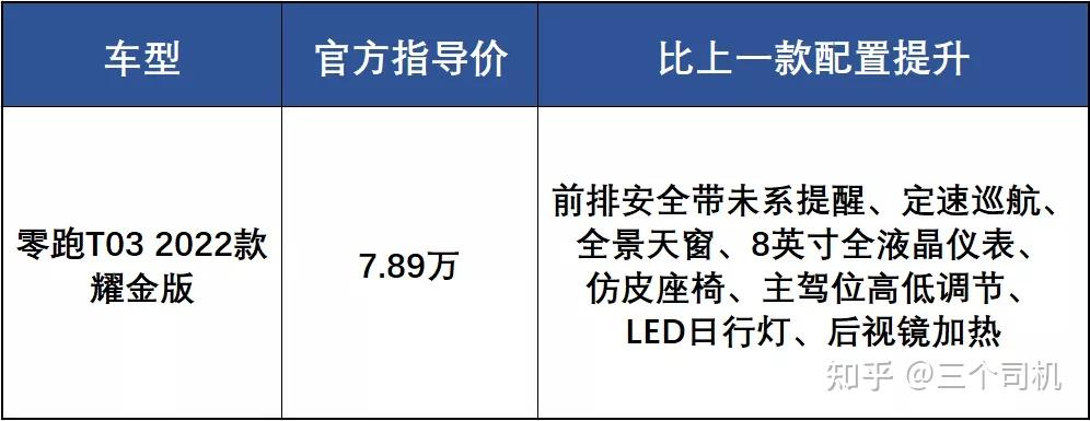 2022款零跑T03上市，10万以下唯一配L2驾驶辅助，是否值得入手？ - 知乎