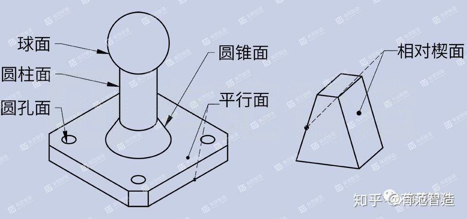 让你轻松搞定GD&T基础概念之尺寸要素FOS - 知乎