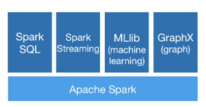 Spark Core 解析：RDD - 知乎