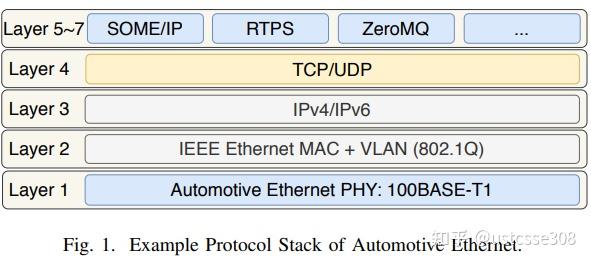 论文：PAVFuzz: State-Sensitive Fuzz Testing of Protocols in Autonomous ...