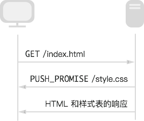 浅谈 HTTP/2 Server Push - 知乎