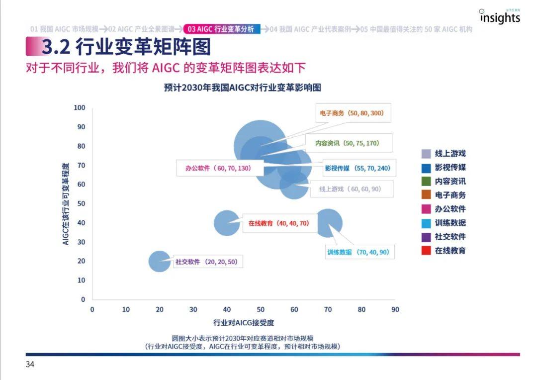 中国AIGC产业全景报告暨AIGC 50榜单 - 知乎