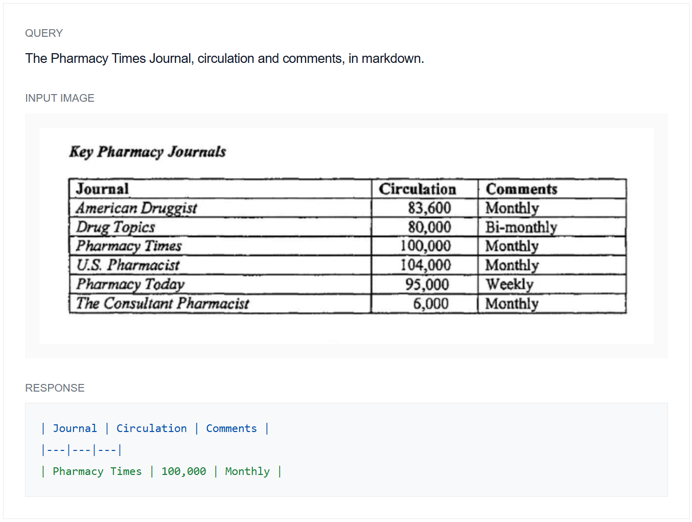 🎉 Moondream 1.9B 新版本发布：结构化输出、注视检测、OCR增强与性能突破！ - 知乎