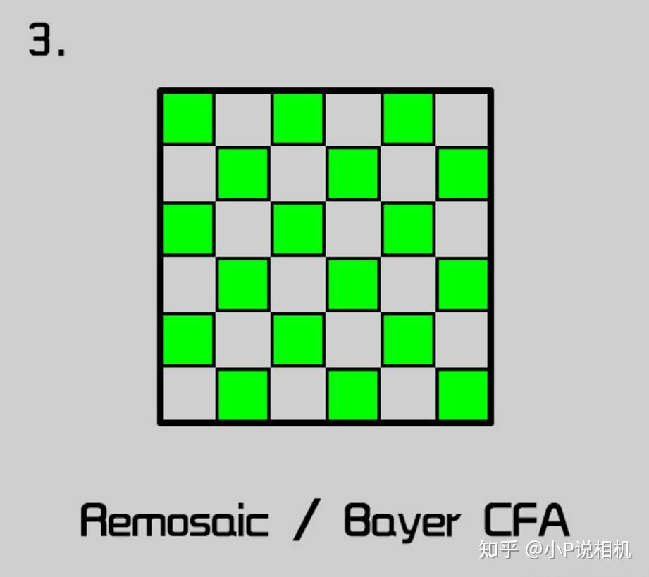从“真假4800万像素”说开去 | 键摄者说 - 知乎